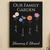 Personalized Family Garden Sign for Mom – Custom Floral Canvas Gift ...
